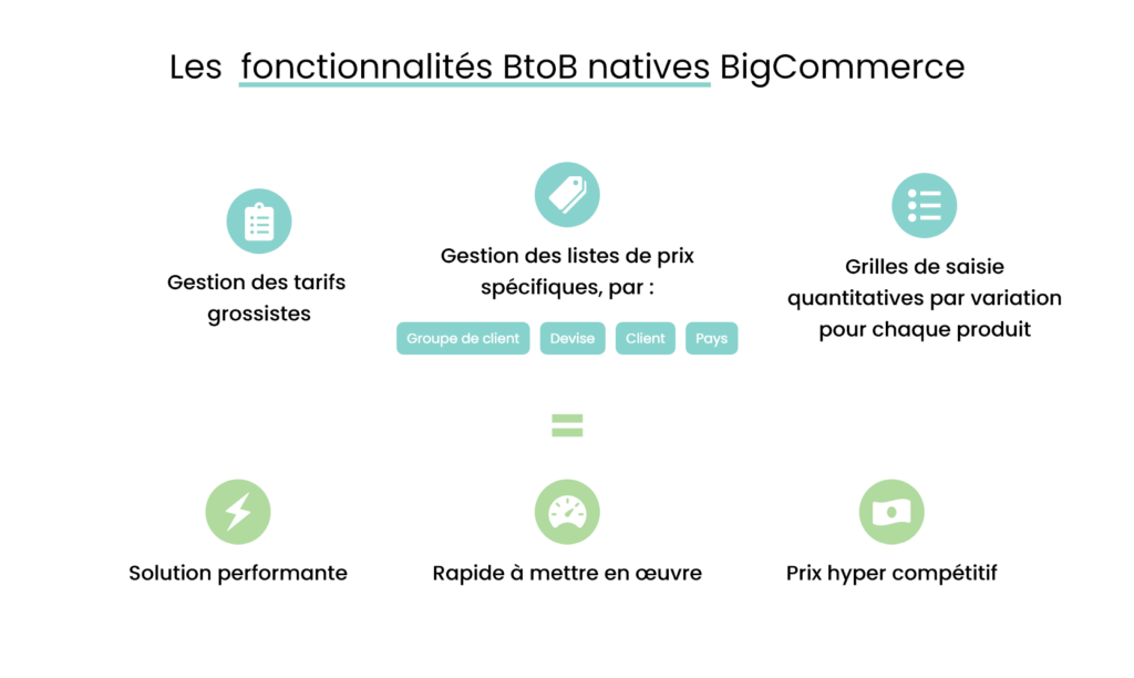 BigCommerce, la nouvelle solution e-commerce btoc et btob incontournable en France | Smotly