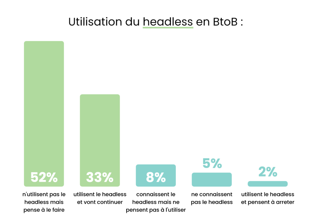 BigCommerce, la nouvelle solution e-commerce btoc et btob incontournable en France | Smotly